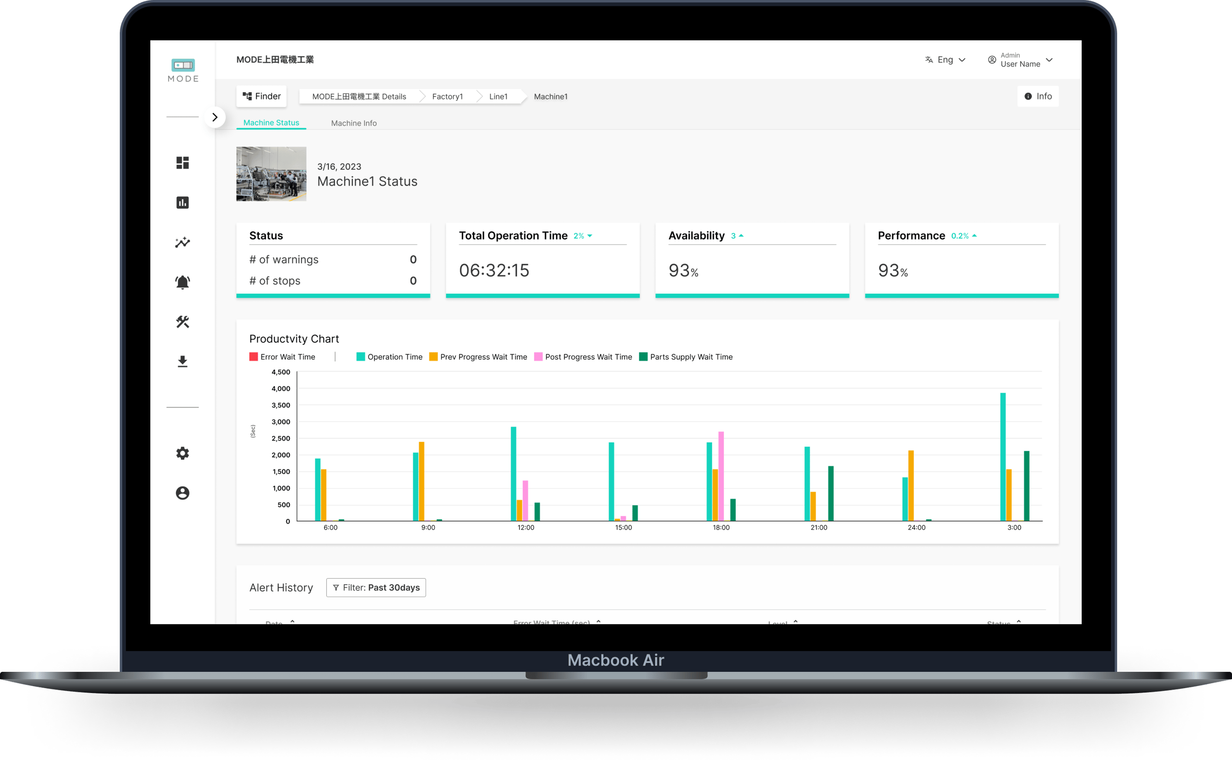 ソリューション型IoTプラットフォーム BizStack|MODE(モード)|DXを加速させるIoTソリューション