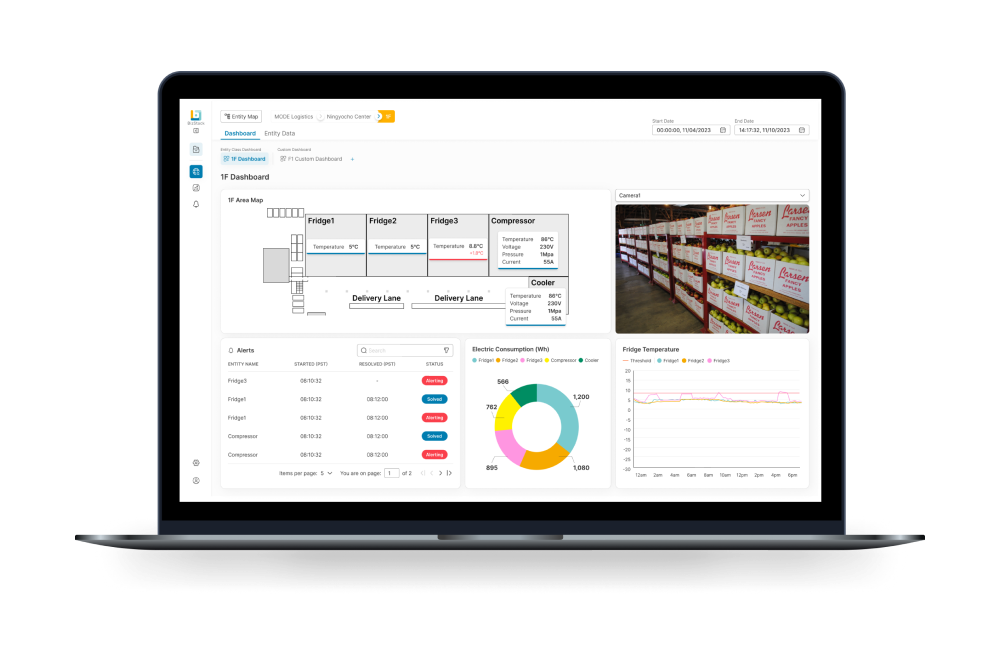 ソリューション型IoTプラットフォーム BizStack|MODE(モード)|DXを加速させるIoTソリューション