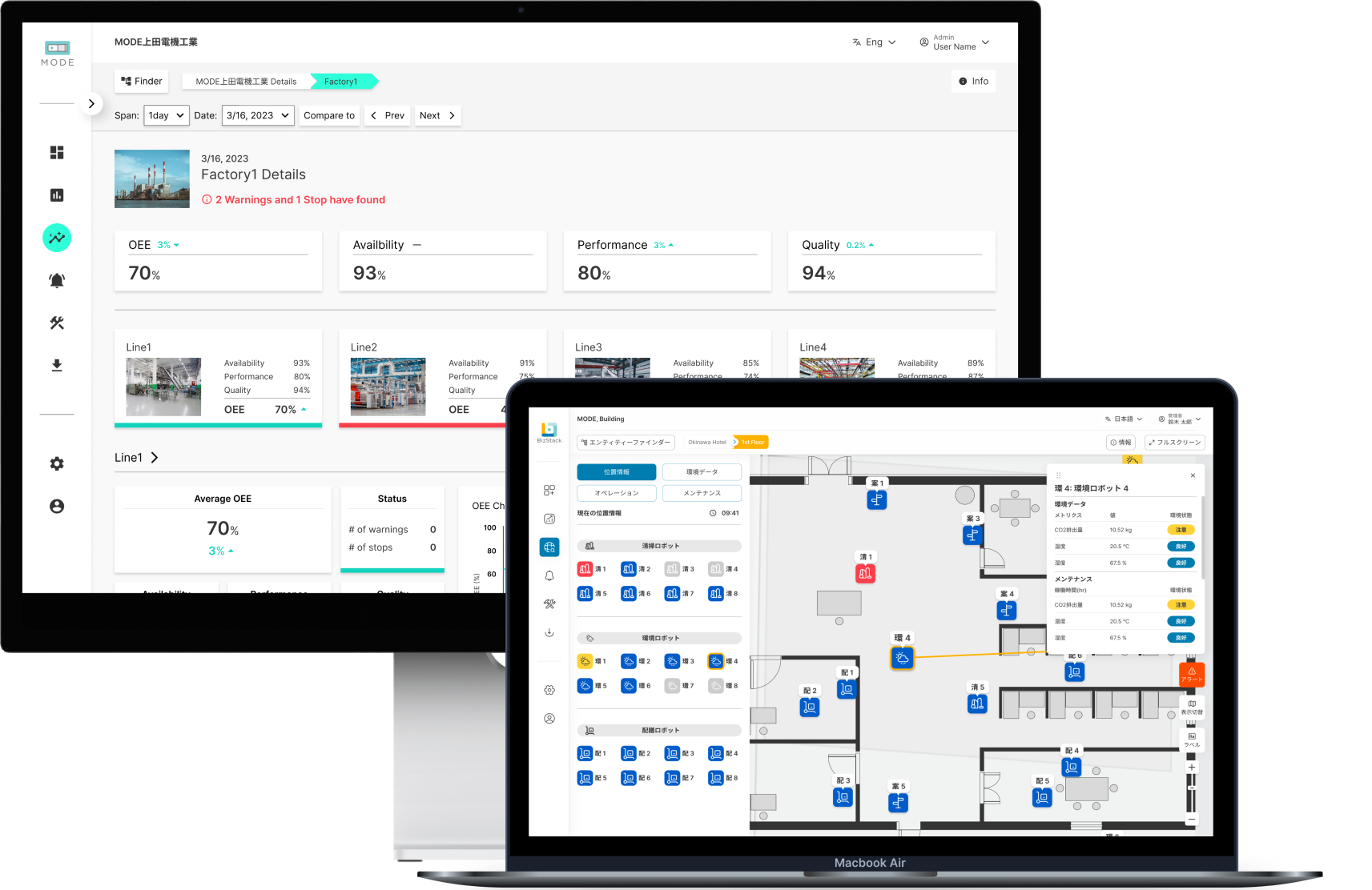 ソリューション型IoTプラットフォーム BizStack（ビズスタック）｜MODE（モード）現場DXを加速させるIoTソリューション