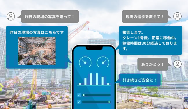 IoT×生成AIアシスタント BizStack Assistant｜MODE（モード）現場DXを加速させるIoTソリューション