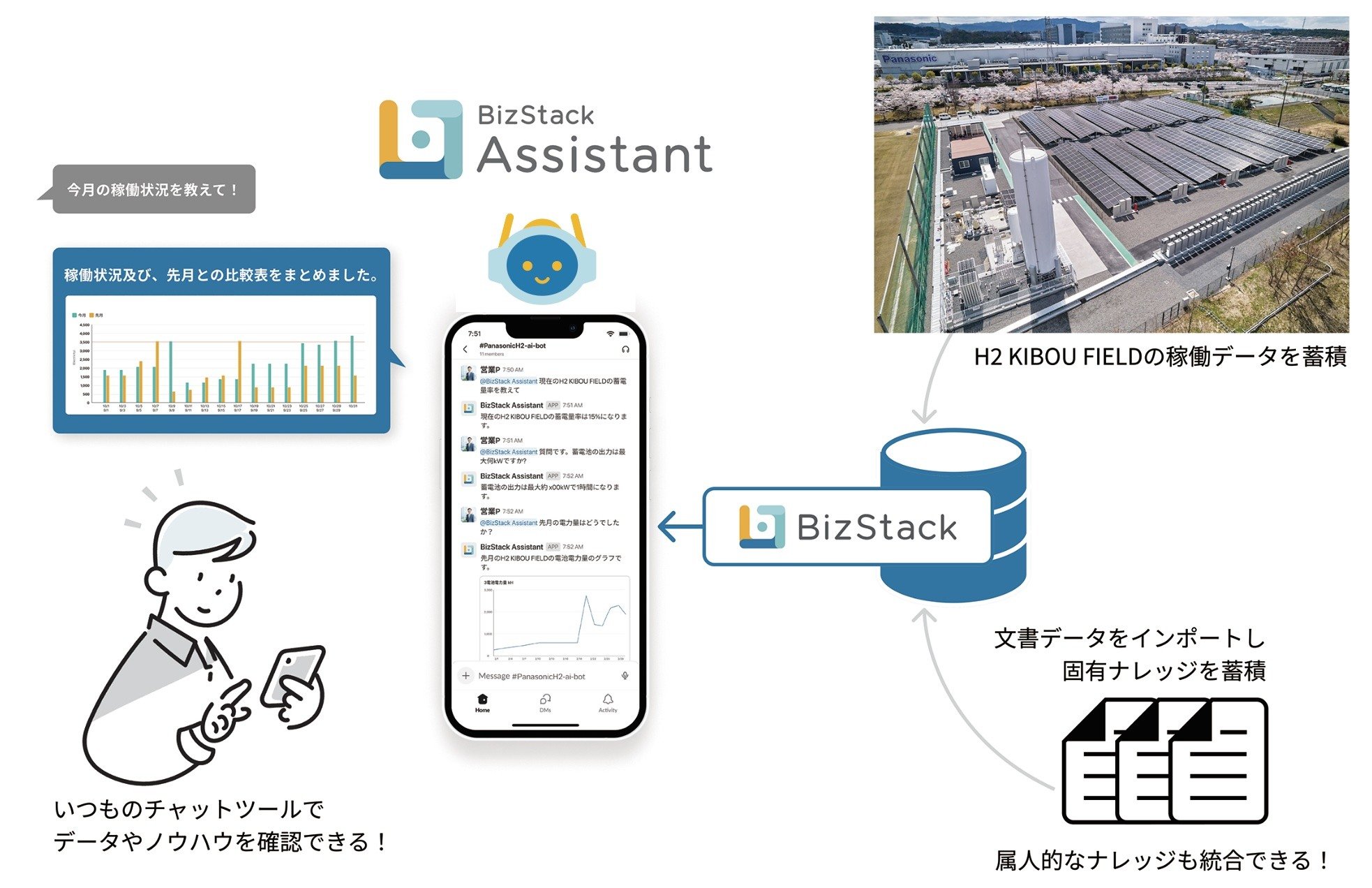 BizStack Assistant導入事例 パナソニック株式会社｜MODE, Inc.