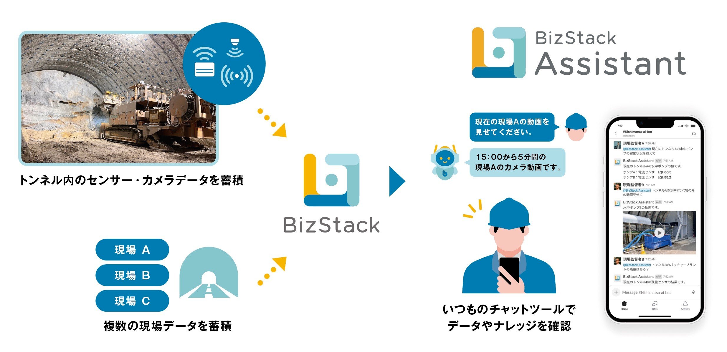 BizStack Assistant導入事例 西松建設株式会社｜MODE, Inc.